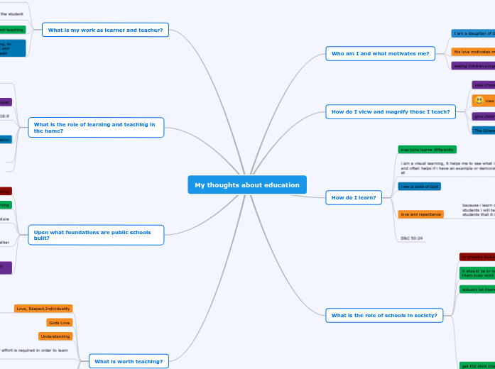 My thoughts about education - Mind Map