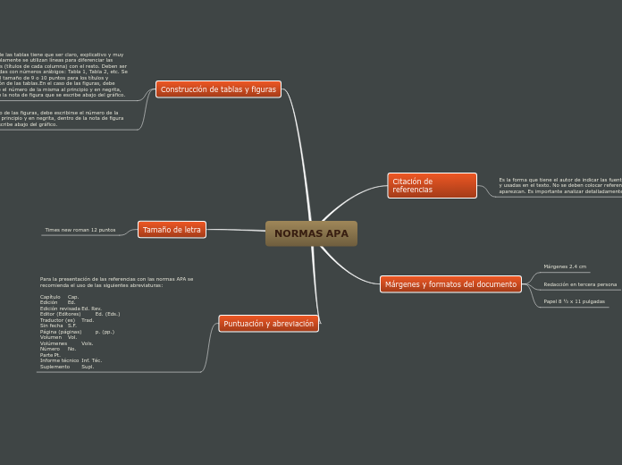 NORMAS APA - Mind Map