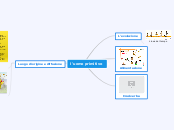 l'uomo primitivo - Mind Map