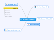Collaborative Mind Map - Mind Map