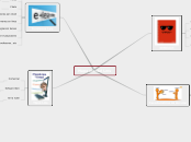 Mapa mental Lms - Mind Map