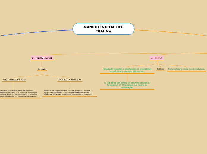 MANEJO INICIAL DEL TRAUMA - Mind Map