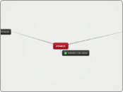 mapa conceptual flipped classroom - Mind Map