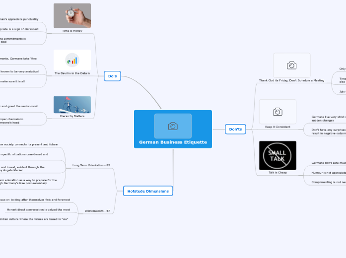 German Business Etiquette - Mind Map
