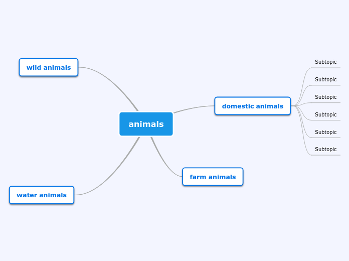 animals - Mind Map