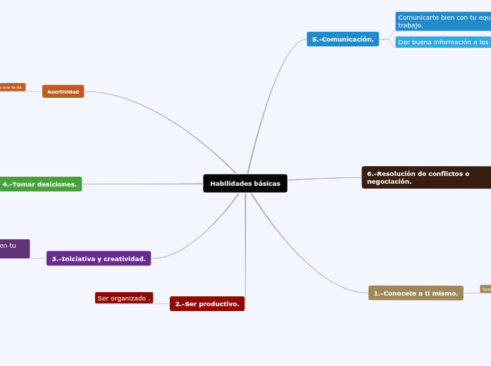 Habilidades básicas | Mapa mental Mindomo