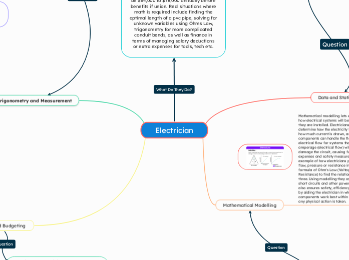 Electrician | Mindomo Mind Map