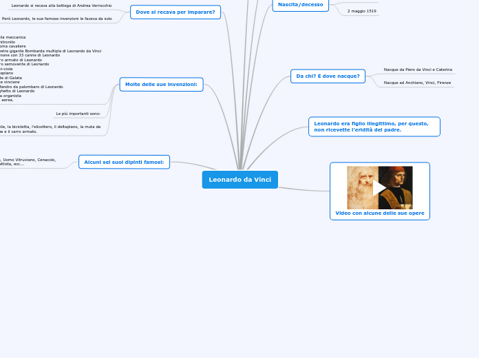 Leonardo da Vinci - Mind Map