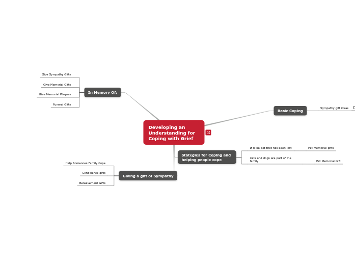 Map #1 - Mind Map