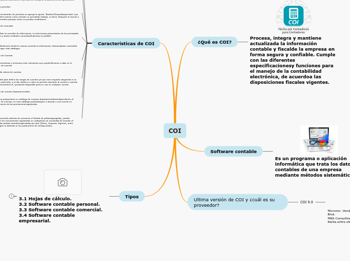 COI - Mind Map