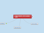 Mind Map CHILDREN'S RIGHTS - Mind Map