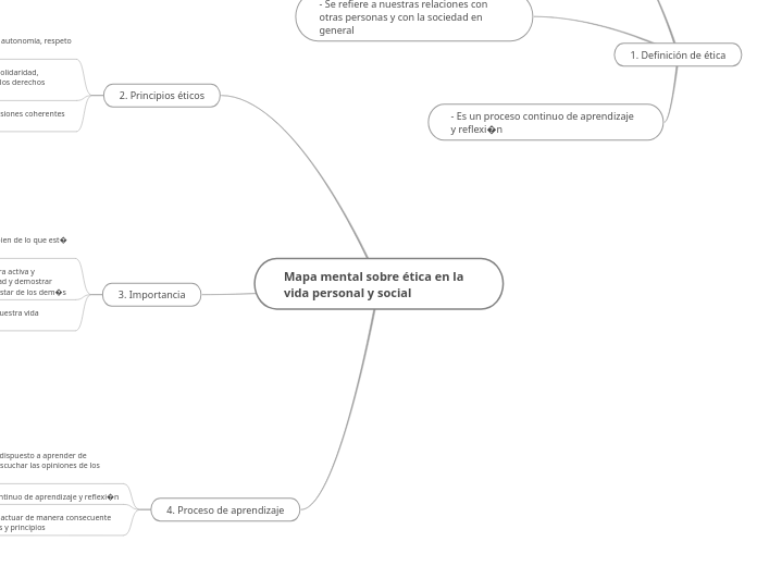 Etica - Mind Map
