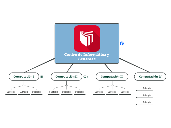 Centro de Informática y Sistemas - Mind Map