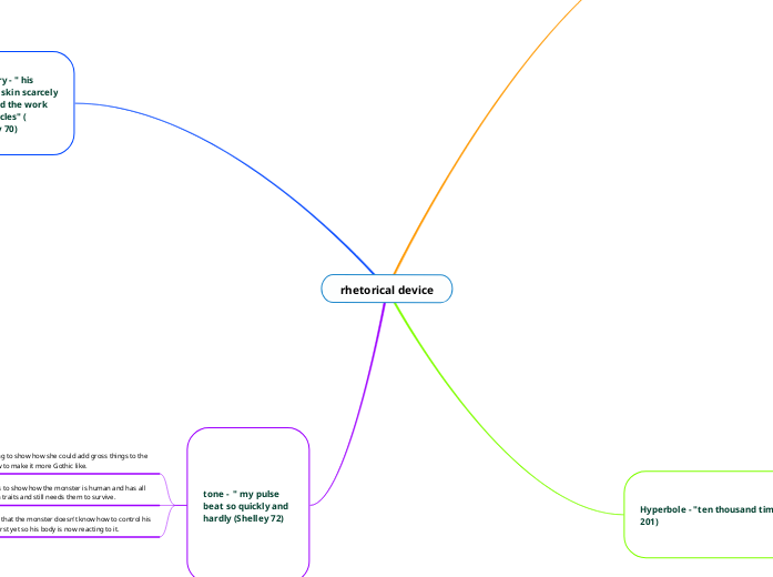 rhetorical device - Mind Map
