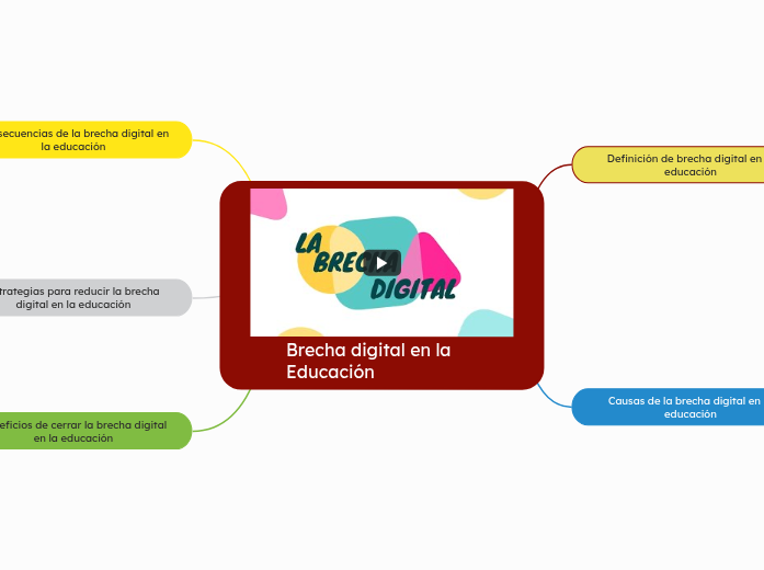 brecha digital en la educación | Mapa mental Mindomo