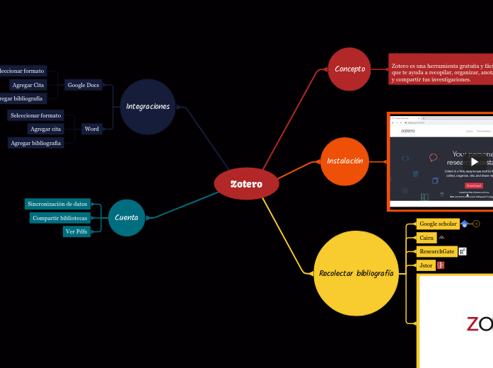 Zotero - Carte Mentale