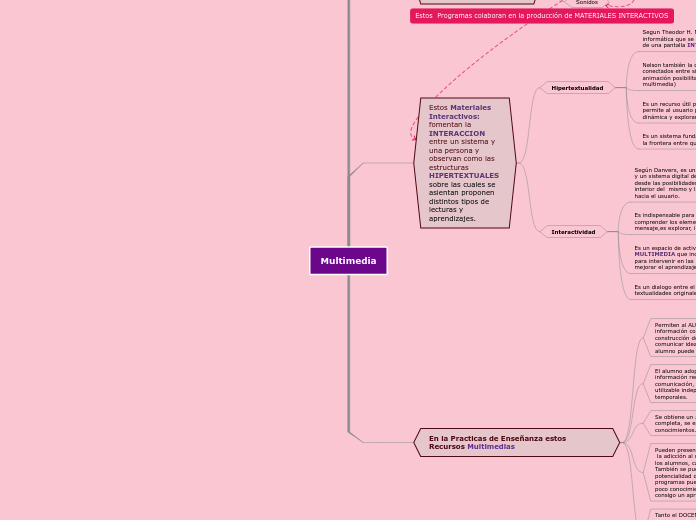Recursos Multimedia - Mind Map