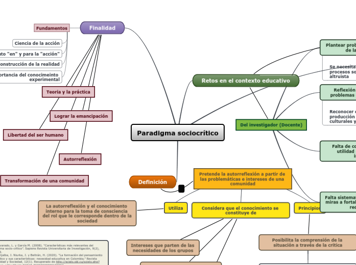 Paradigma sociocrítico - Mind Map