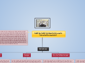 Central tema - Mind Map