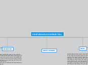 OMPI - Mind Map