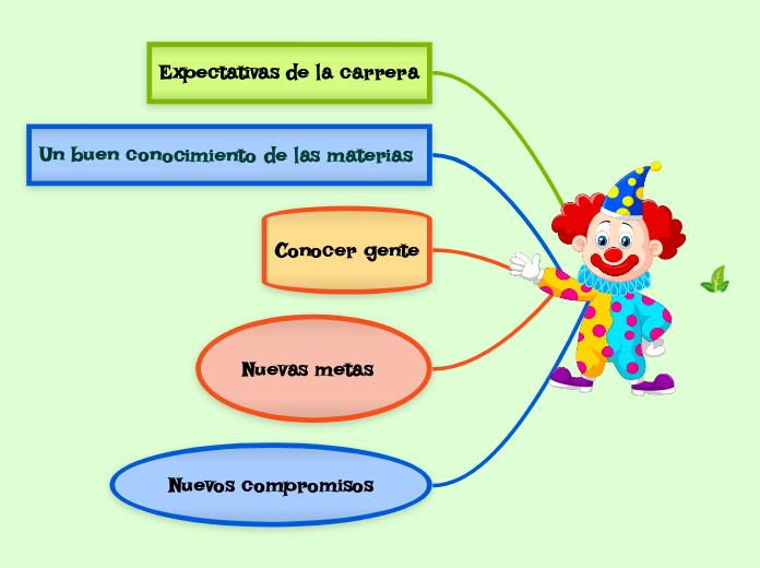 Baloon Brainstorming - Mind Map