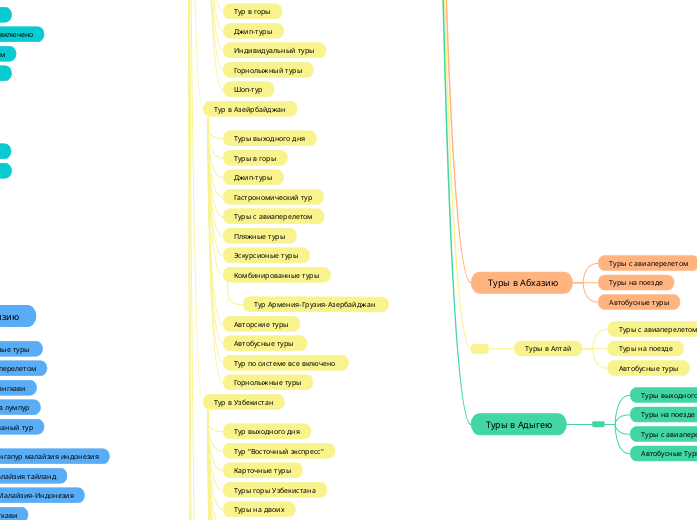 Search Tours - Мыслительная карта