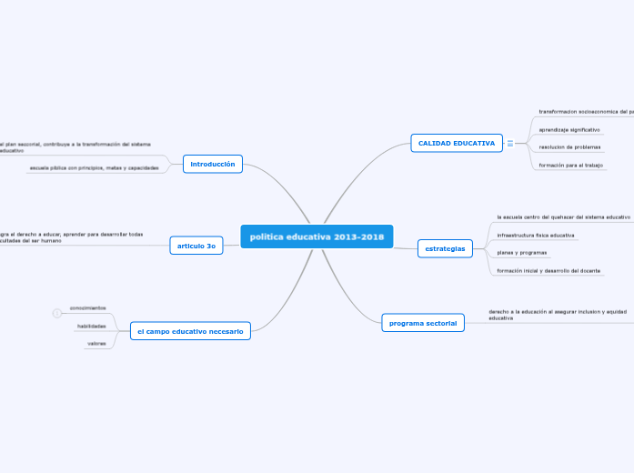 politica educativa 2013-2018 - Mind Map