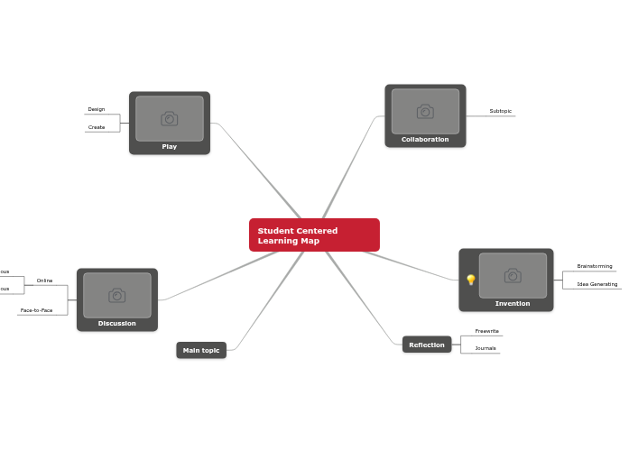SC Learning Map - Mind Map