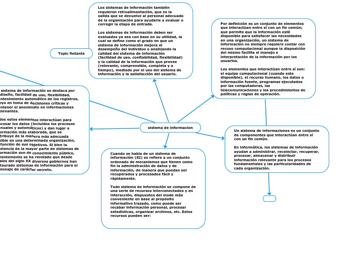 sistema de informacion - Mind Map