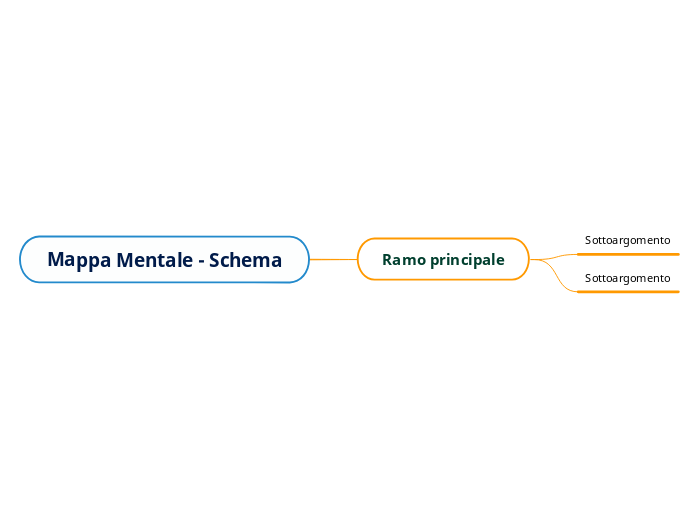 Mappa Mentale - Schema - Mind Map