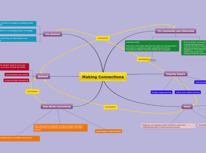 My Connections - Mind Map