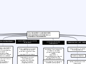 MAPA CONCEPTUAL DEL DOCUMENTO – PLANEAC...- Concept Map