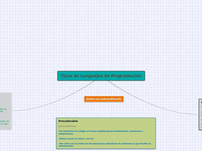 Introduccion a la Programacion - Mind Map