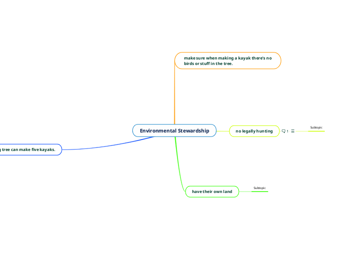 Environmental Stewardship - Mind Map