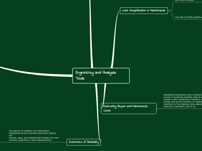 2nd partial Project - Mind Map