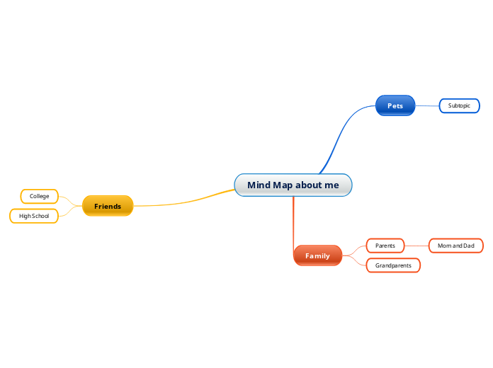 Mind Map about me - Mind Map