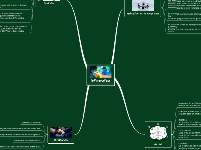 informatica - Mind Map