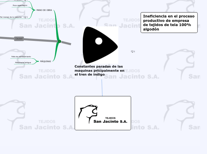 DIAGRAMA DE ISHIKAWA PROYECTO DE INVESTIGA...- Mind Map