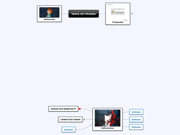 MAPA DE PRUEBA - Mind Map
