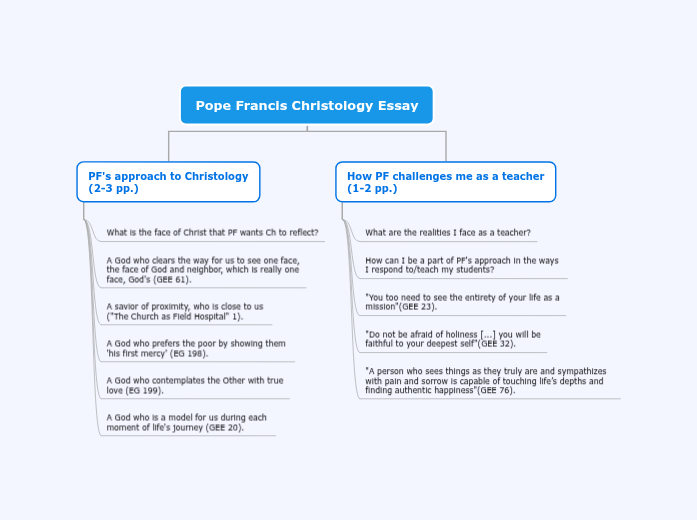 Pope Francis Christology Essay - Mind Map