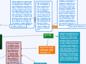 INTERNET - Concept Map