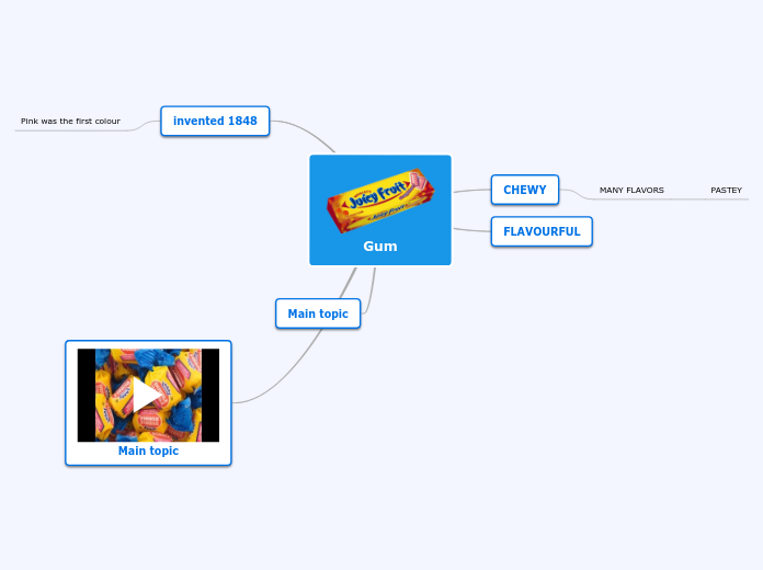 Gum - Mind Map