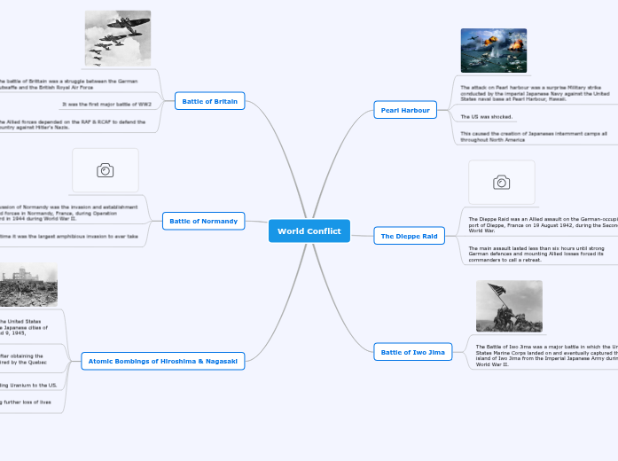 World Conflict - Mind Map