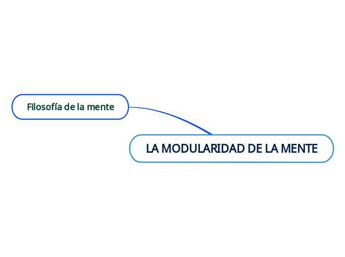 LA MODULARIDAD DE LA MENTE - Mind Map