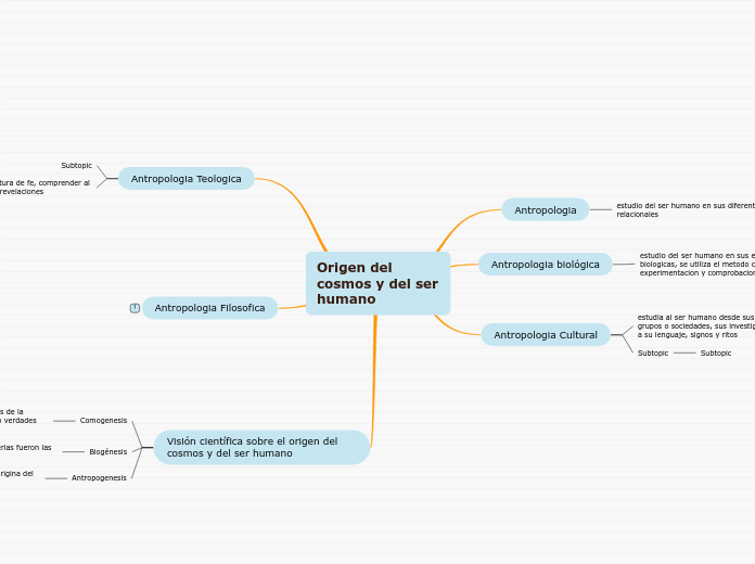 Origen del cosmos y del ser humano - Mind Map