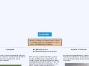 La oración - Mind Map