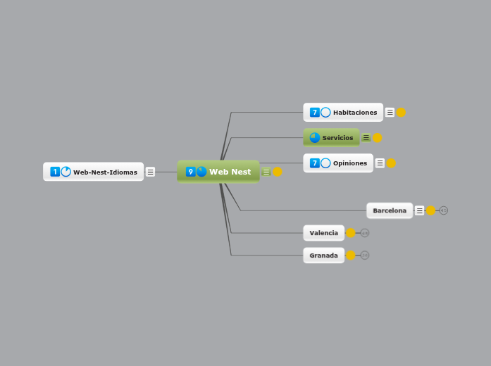 Web Nest - Mind Map