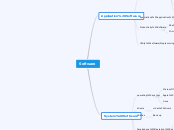 mindmap of software - Mind Map