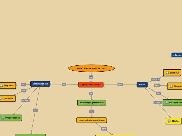 TEORIA MAPA CONCEPTUAL - Mind Map