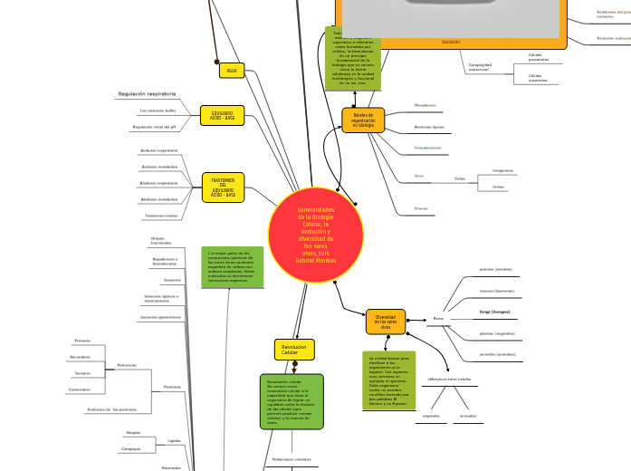 Generalidades de la Biología Celular, la e...- Mind Map